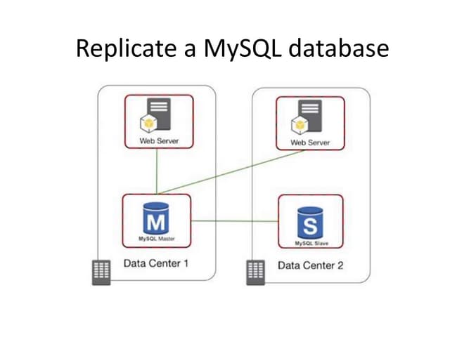 Replicate A Mysql Databaseccdqanda Pptx Databases Computer Software And Applications