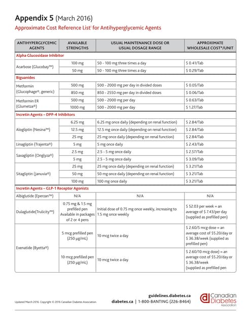 Oral Contraceptive Reference Chart.pdf | Birth Control | Reproductive ...