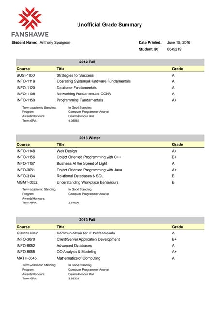 Grade Summary | PDF