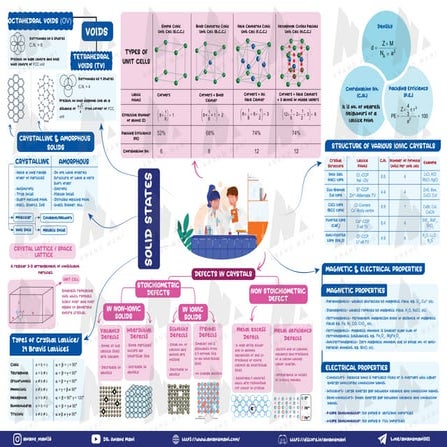 HSC_Chemistry_Solid_State_Full_Presentation_Mohammad_Mustafa.pptx