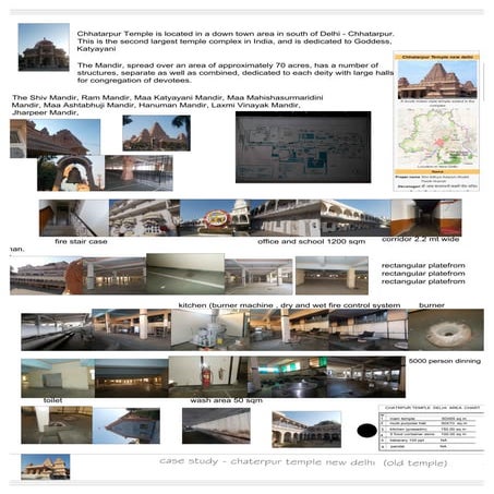 temple case study chatupur delhi | PDF