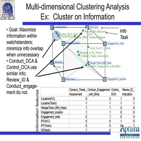 Multi-dimensional Clustering A nalysis | PPT