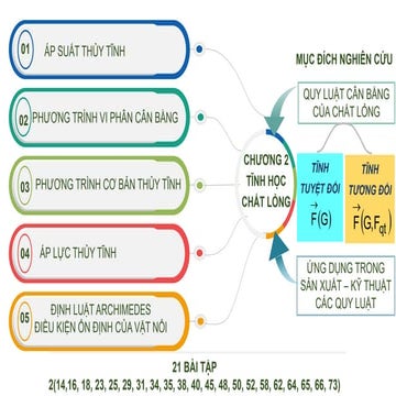 bai-tap-thuy-luc | DOC