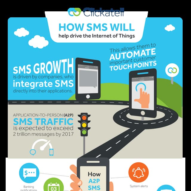 How A2P SMS will help drive the Internet of Things | PDF