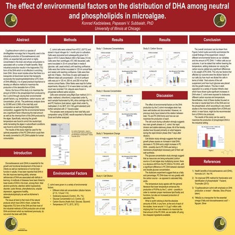 Capstone Project Poster | PPT