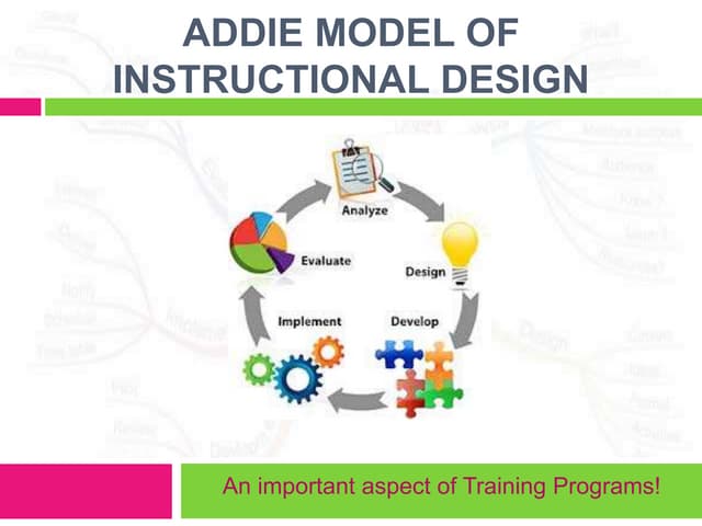 ADDIE Model | PPT