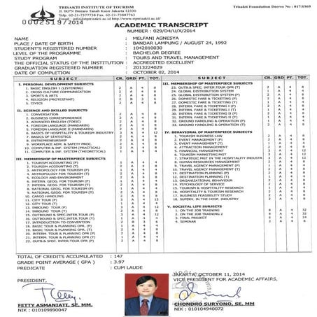 Transkrip English Melfani | PDF