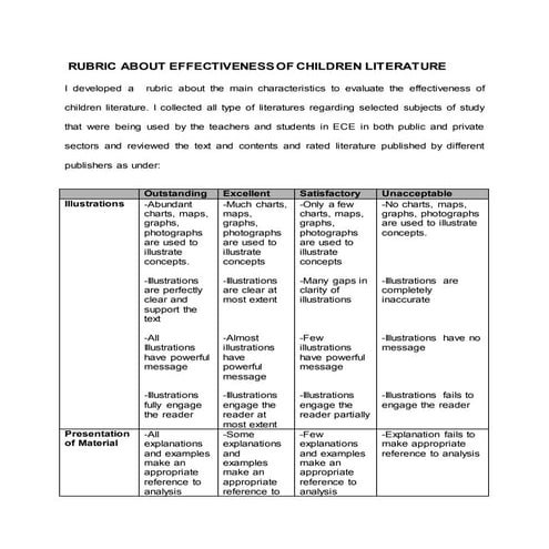 RUBRIC ABOUT EFFECTIVENESS OF CHILDREN LITERATURE | DOCX