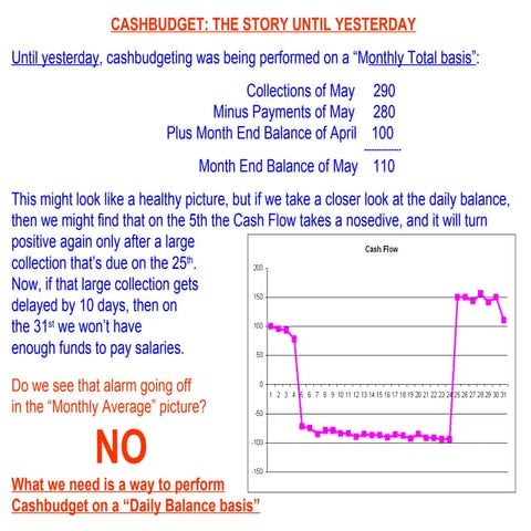 C2bii cash budget method | PPT
