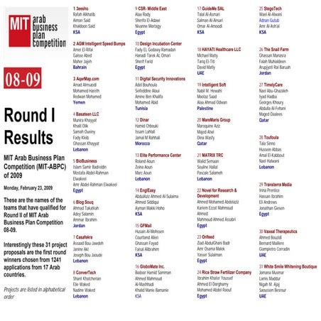 MIT_ABPC_Round1_Winners | PPT