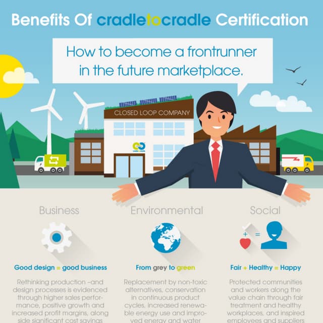 Benefits of Cradle to Cradle Certification Infographic | PDF