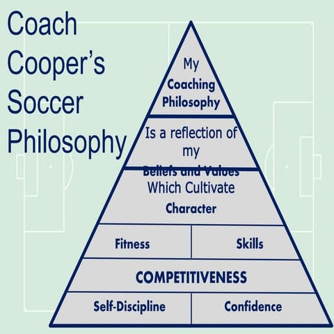 Coach Cooper's Coaching Philosophy | PPT