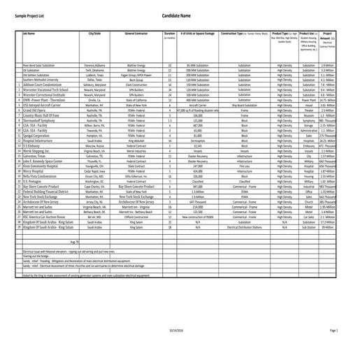 Copy of Project List | PDF | Civil Engineering Industry | Industries