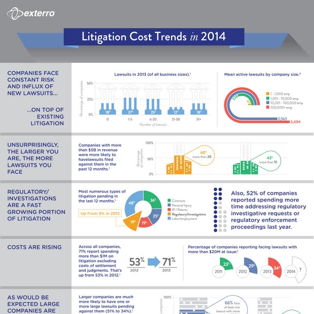 IG004 Litigation Cost Trends 2014_FINAL | PDF