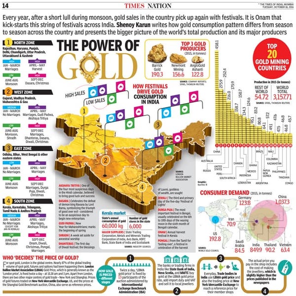Cropped_Power of Gold | PDF | Commodities | Economy