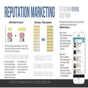Reputation Marketing | PDF