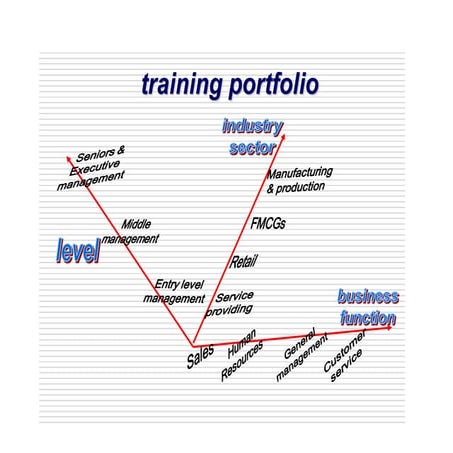 PTMC - Professional Team Metrics Certified | PDF