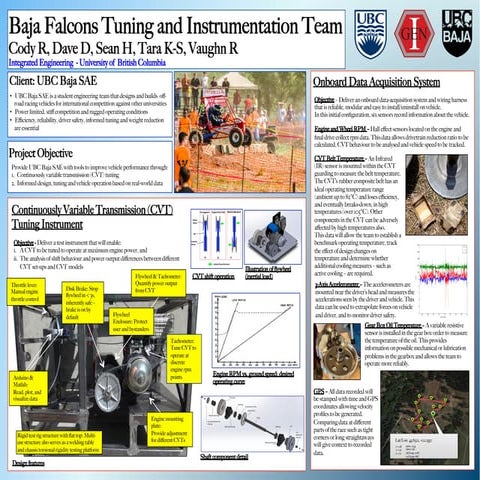 Baja Falcons Tuning and Instrumentation Team IGEN430 Poster - VR (1) | PDF
