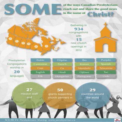 pres infographic draft | PDF | Christianity | Religion & Spirituality