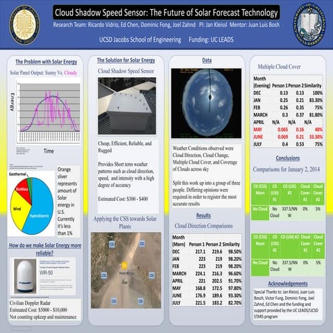 CSS Poster | PPT | Free Download