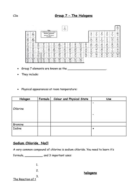 C1g Using Carbon Fuels | PDF