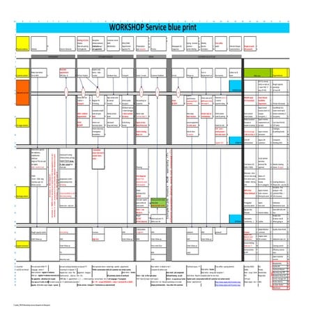 Workshop service blueprint - Detailed | PDF