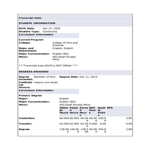 Unofficial transcripts | DOCX