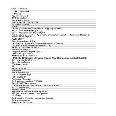 OPEN DEMANDS.DOC | Computing | Technology & Computing