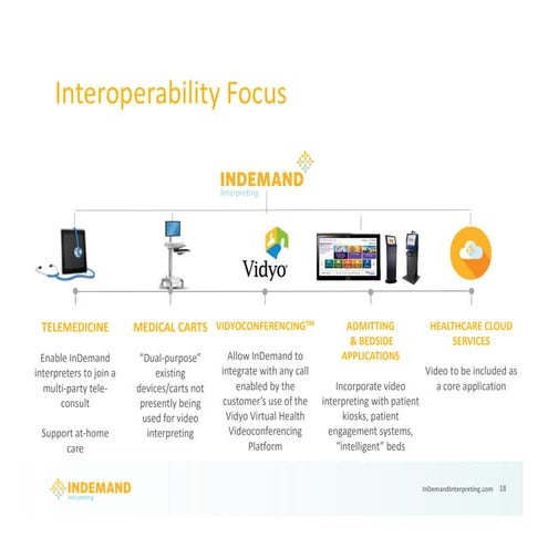 InDemand Interpreting Interoperability Focus | PPT