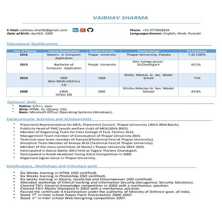 Gayatri-resume_updated | DOC