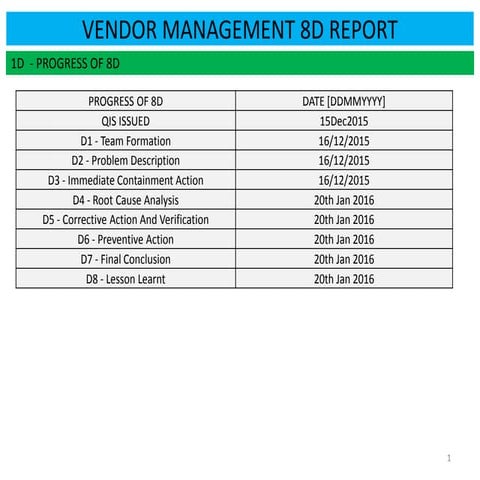 1D - 8D Report A | PDF