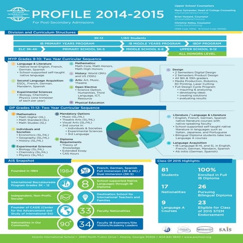 2014-15-School-Profile.compressed | PDF | College Education | Education