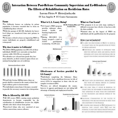 Fletes_UCCS Poster | PPT