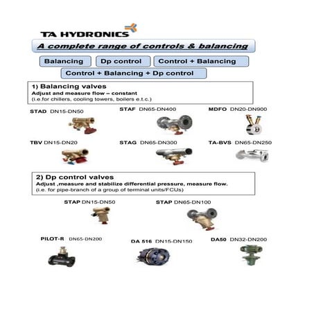 TA HYDRONICS complete range | PDF