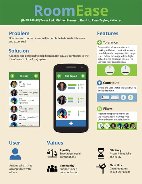 INFO 200 App Mockup | PPT