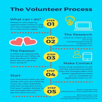 Volunteer process standard | PDF