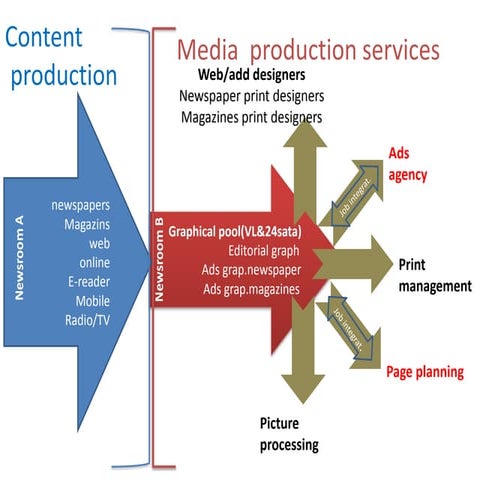 Media production services version | PPTX