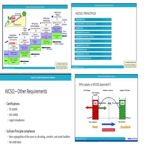 WCSQ | PPT