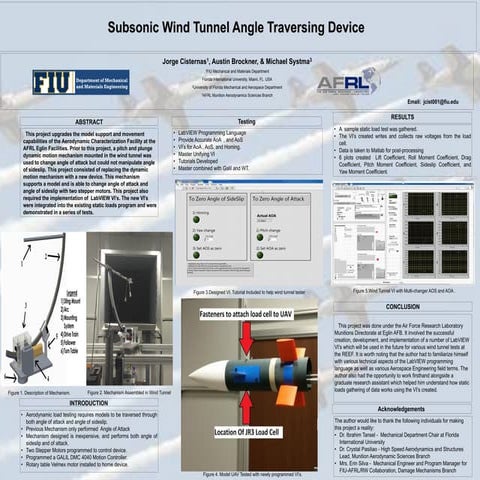 Sideslip | Flight Mechanics | GATE Aerospace | PPTX