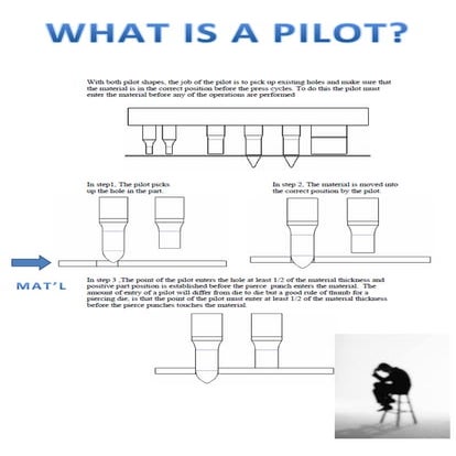 WHAT IS A PILO1 | PDF