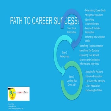 Path to Career Success! portfolio highlight | PPT
