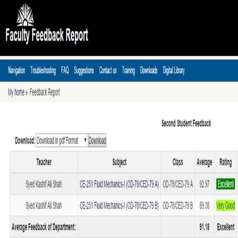 Faculty performance | PPTX