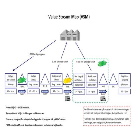 VSM Case | PDF