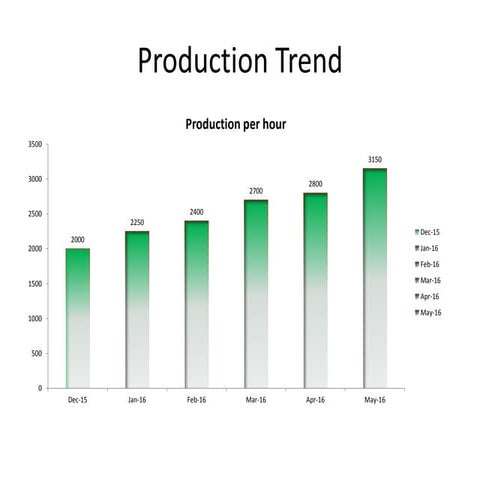 productivity graph | PPT