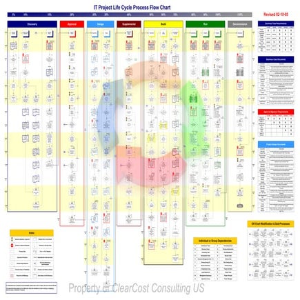 Implementation plan template | DOCX
