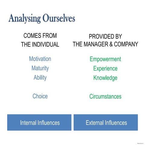 Assistant Managers Development Program (Notes1) | PDF