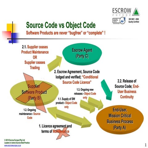 ActiveEscrowSlide_3June16 | PPT