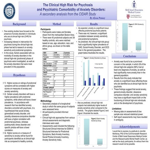 Thesis poster Alyssa Penney | PPT