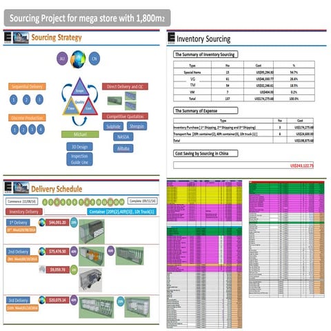 Michael Sourcing Story in 2014 | PPT