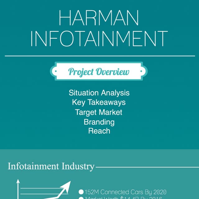 Harman Infotainment | PDF